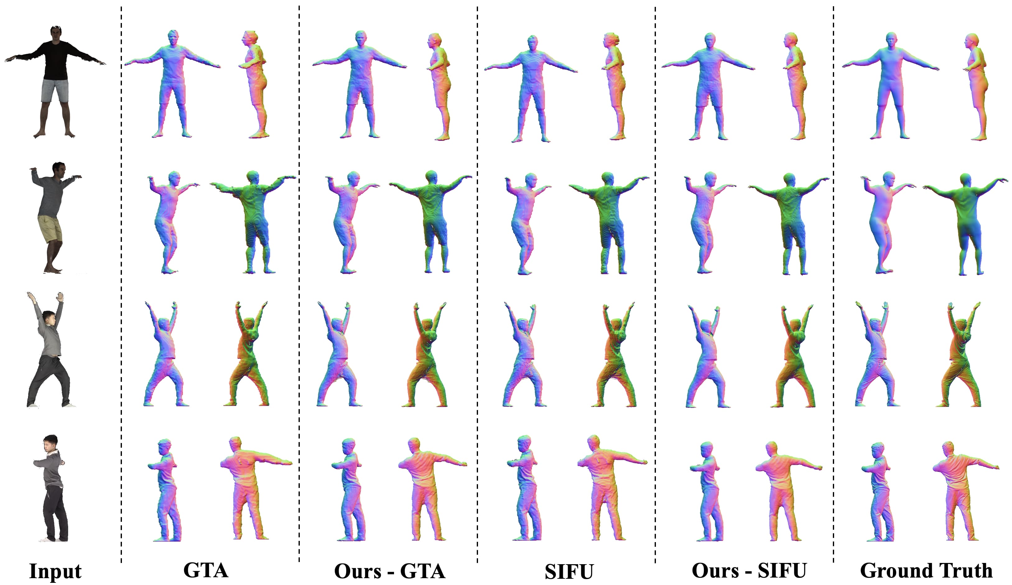 Temporal Propagation for Fast 3D Human Reconstruction from Monocular Video